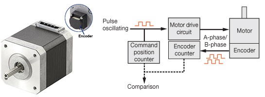 A Comparison of Encoder Technologies (and Selection Tips)